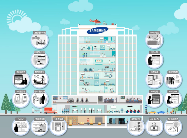 삼성서울병원, HIMSS INFRAM 7단계 인증 획득