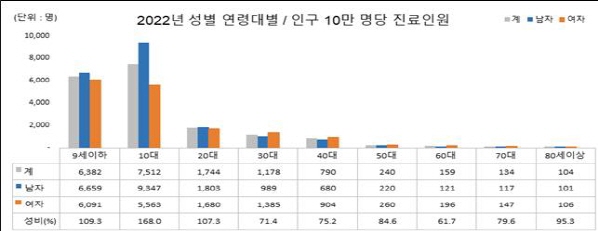 ‘독감’환자 87만4천명 ‘4년 동안 67.9% 감소’